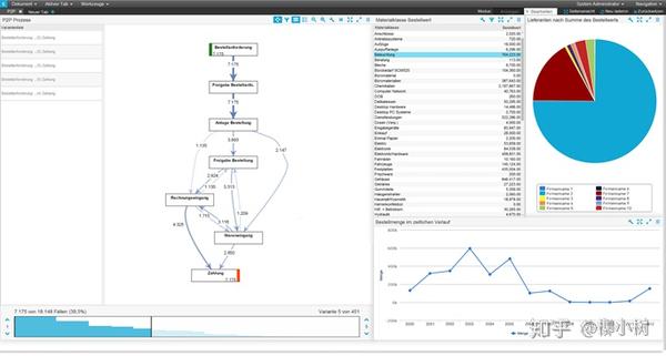 数据分析与商业智能Data analysis/Business Intelligence - 知乎