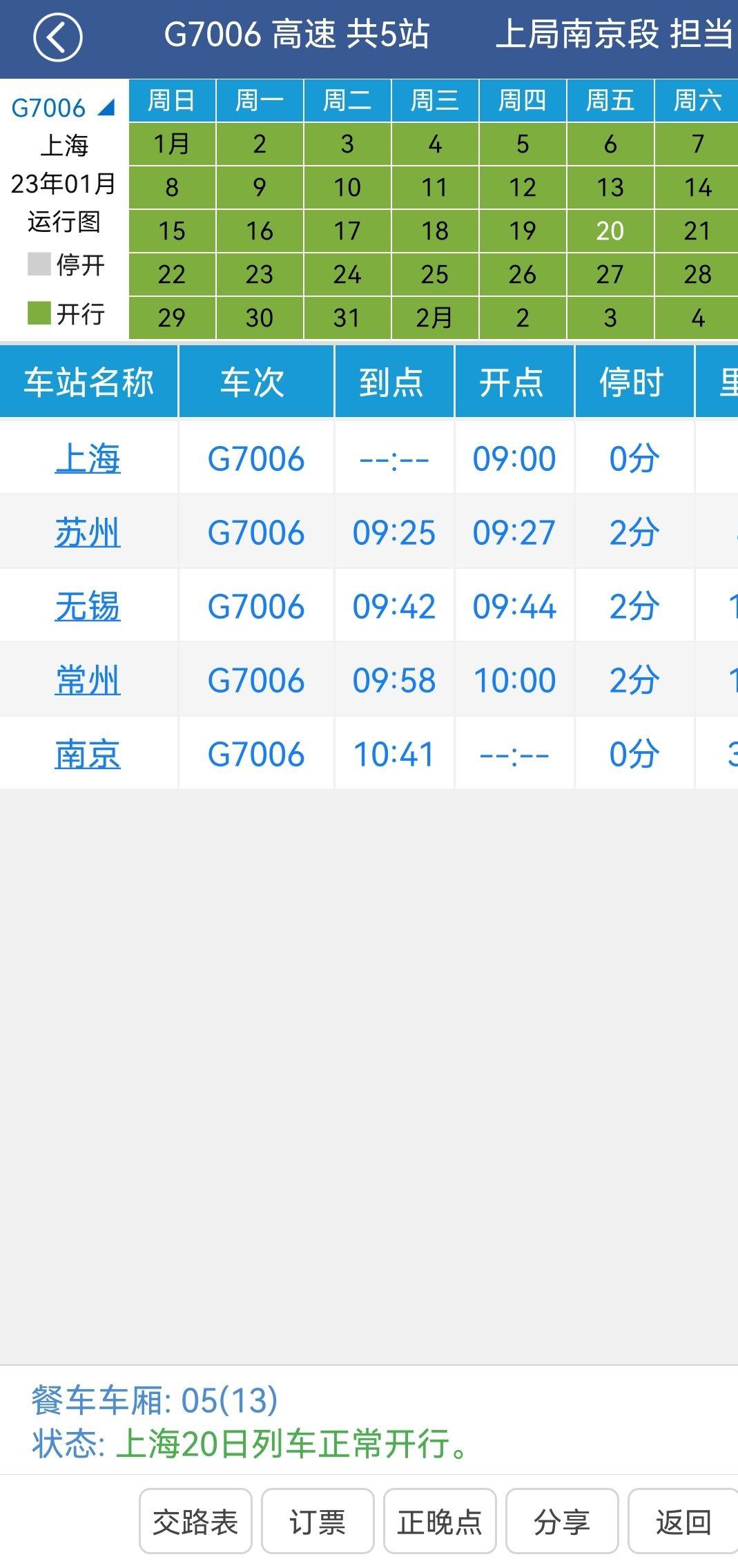 四位数字高铁车次所用号段与所属路局具体情况分类汇总（管内车部分） - 知乎