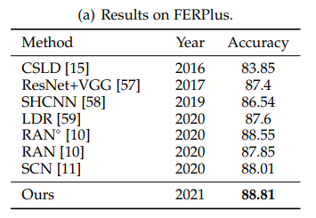 论文阅读 Facial Expression Recognition with Visual Transformers and Attentional Selective Fusion - 知乎