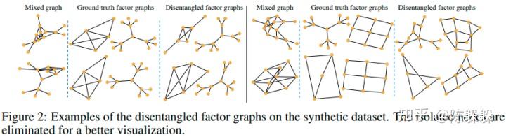 （FactorGCN）Factorizable Graph Convolutional Networks——NIPS20 - 知乎