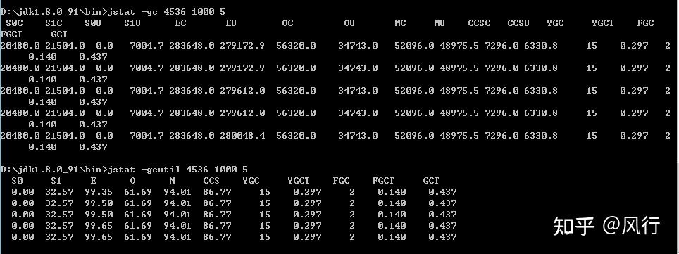 java诊断与调优常用命令jps、jmap、jstack、jstat使用实战 - 知乎