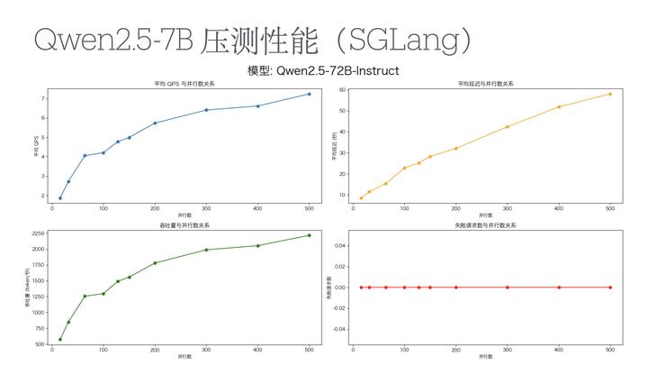 打包 Python 工程到 PyPI：构建 LLM 压测工具 evalscope-perf - 知乎