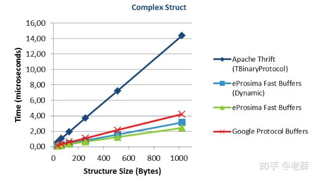 Python与Fast DDS的结合 - 知乎