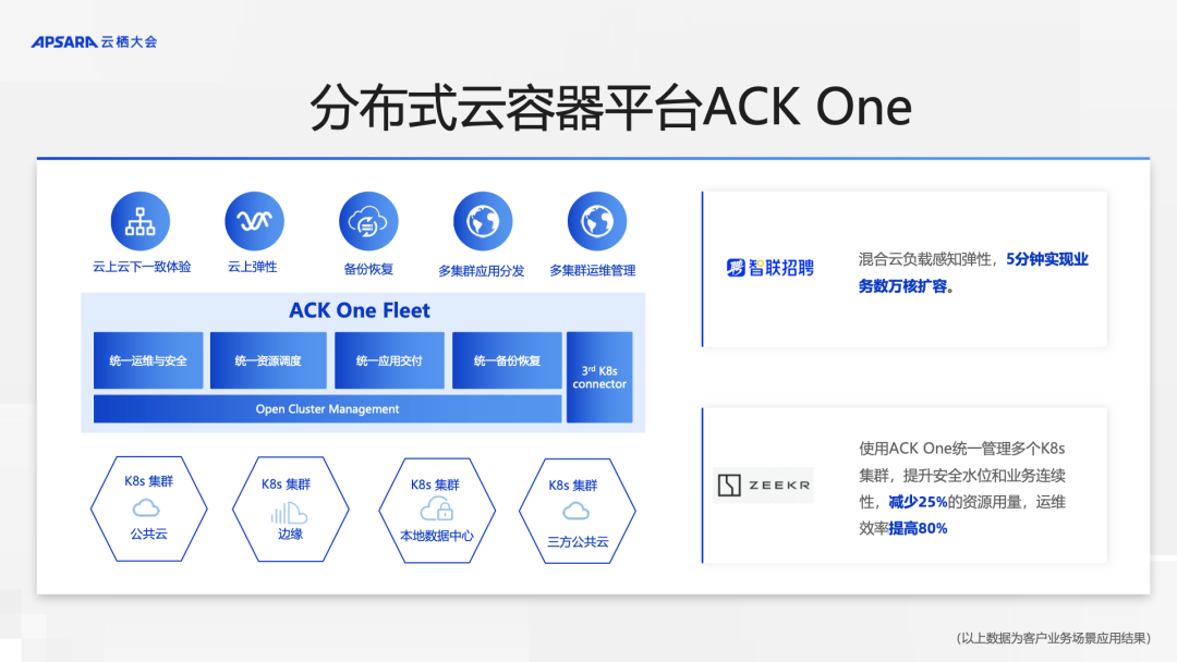 基于 ACK One 实现简单的跨云协同，让业务管理更高效 - 知乎