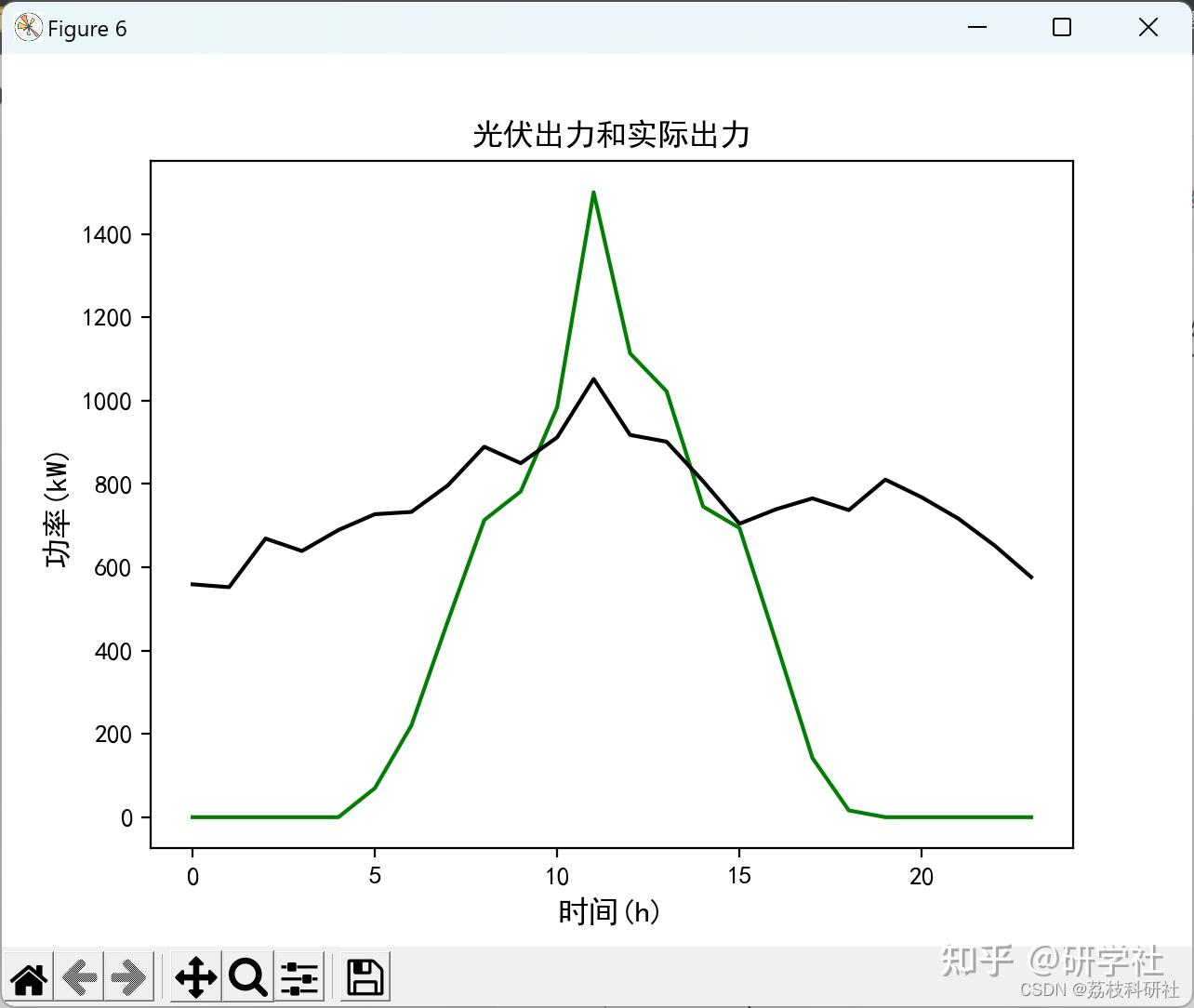 微电网两阶段鲁棒优化经济调度方法（python代码实现） 知乎 