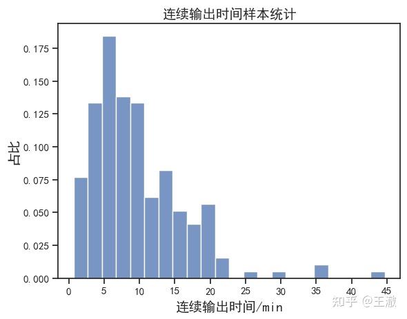 用 seaborn 绘制数据分布统计图 - 知乎