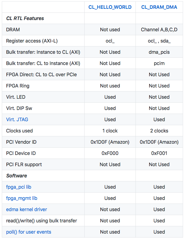 AWS F1正式上线，深度解析FPGA与公有云的亲密接触 - 知乎