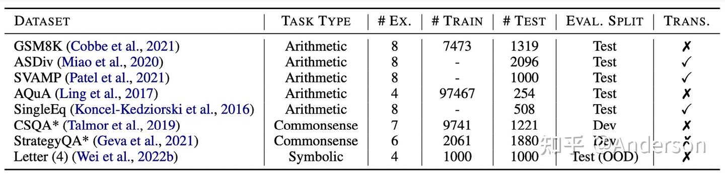 CoT系列-Active Prompting(year 2023.Feb, HKU) - 知乎