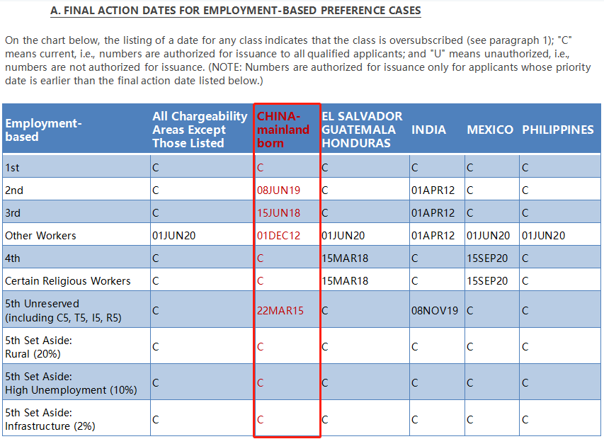 2021年获批率高达92.5%，小国身份+E2签证，快速移美！ - 知乎