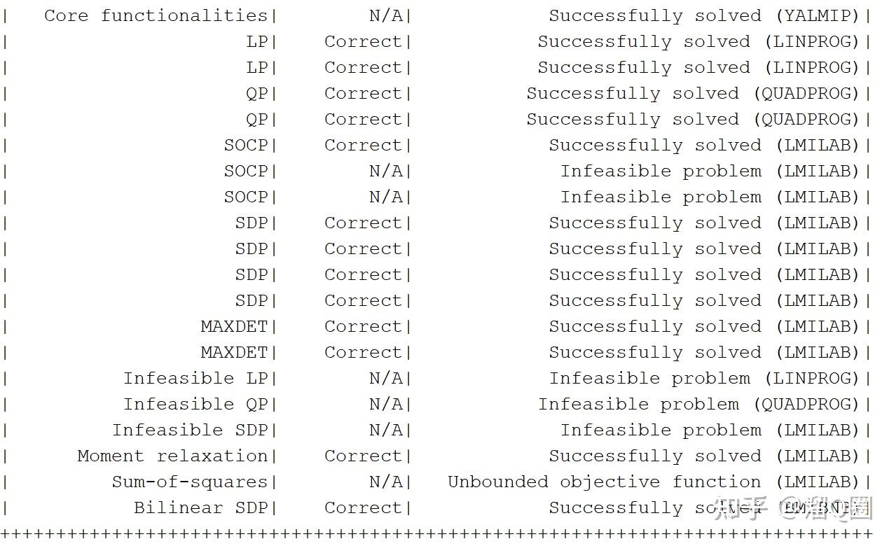 MATLAB+Gurobi+Yalmip安装和使用教程 - 知乎