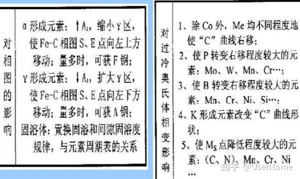 40CrNiMo＞40CrMn＞40CrNi＞40Cr - 知乎