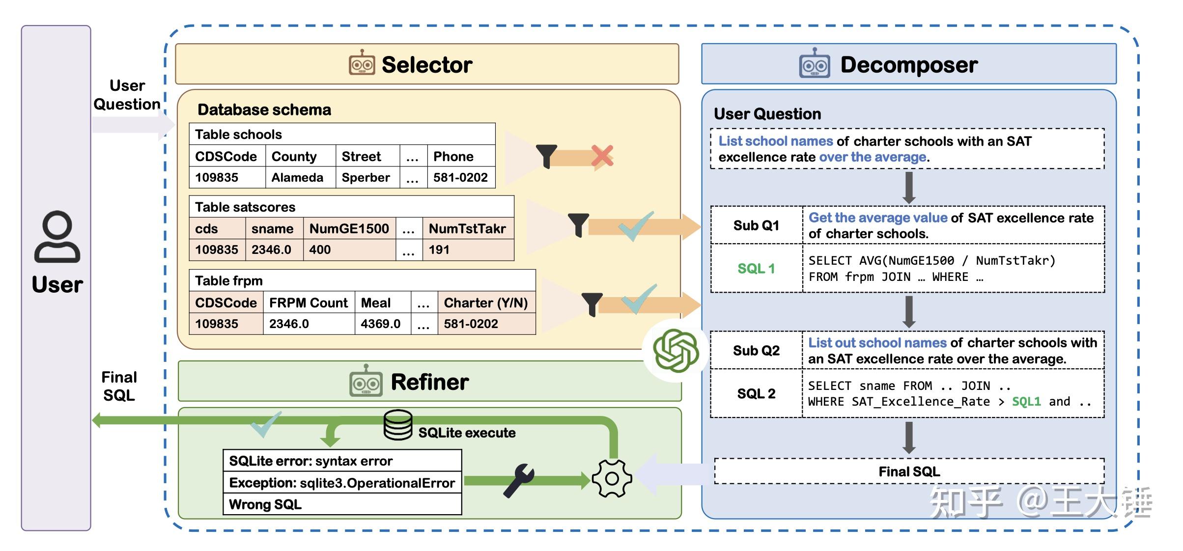25年不可错过的大模型应用方向-Text2SQL: 企业提效50%以上 - 知乎