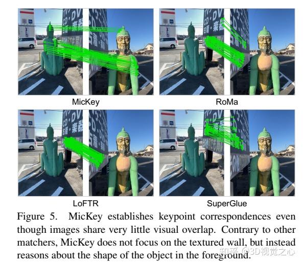 CVPR2024 | Mickey：最新特征点检测！3D中的2D图像匹配SOTA！(牛津大学) - 知乎