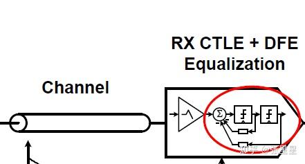 判决反馈均衡器DFE中Summer的时序要求（技术文章） - 知乎