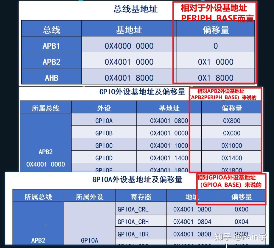 《STM32初识》STM32笔记-2 - 知乎