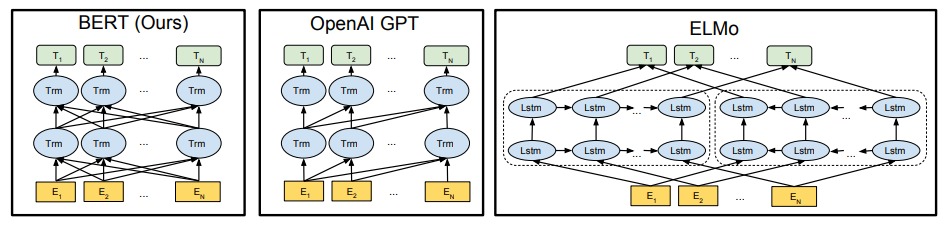 【NLP】Google BERT模型原理详解 - 知乎