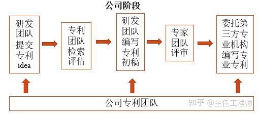 2022年全球PCT国际专利量申请华为第一、OPPO前六，解读国产手机厂商连续霸榜的背后 - 知乎