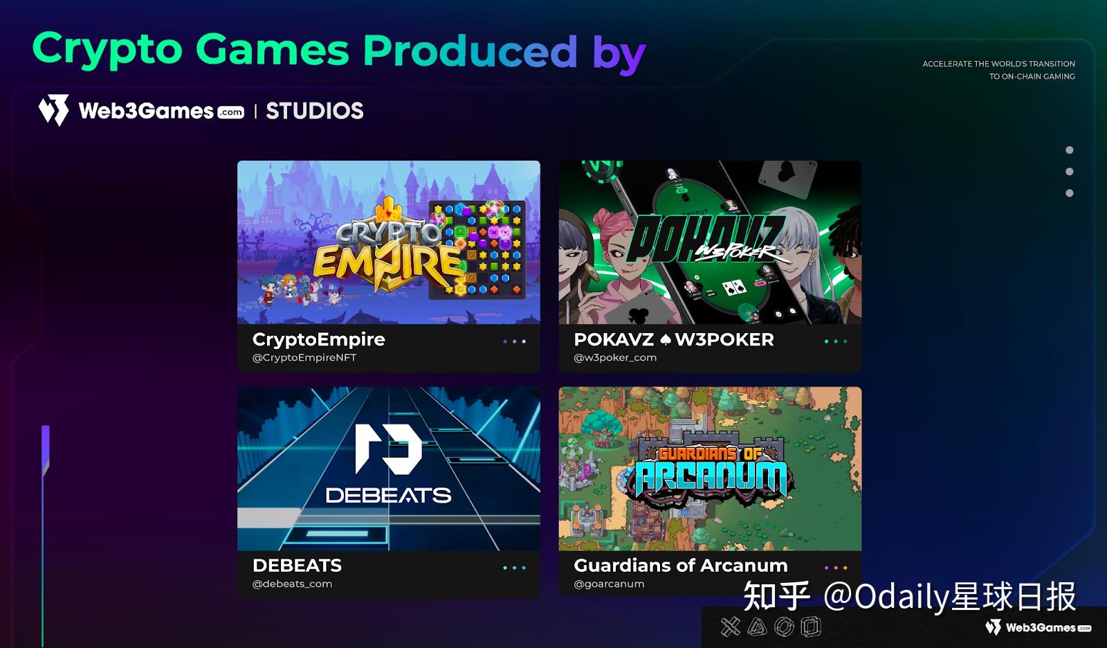 全链游戏生态：Web3Games.com如何转型全链游戏赛道 - 知乎