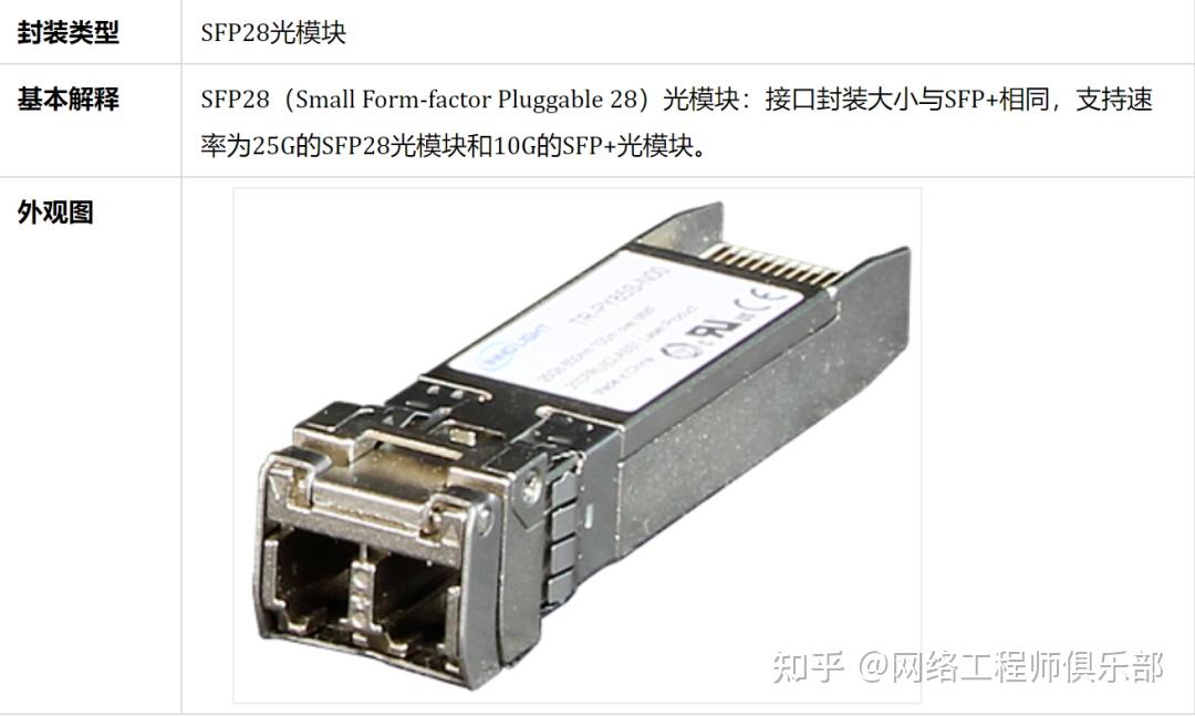 交换机最重要的配件，你或许从未真正了解 - 知乎