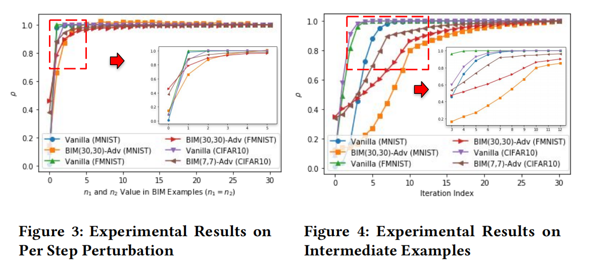 论文笔记：Using Single-Step Adversarial Training to Defend Iterative Adversarial Examples - 知乎