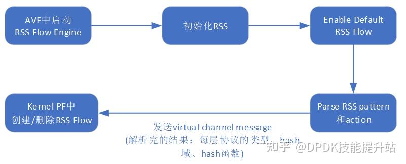 Intel E810 Advanced RSS介绍 - 知乎