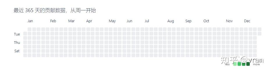 Obsidian 宝藏插件之 Contribution Graph，生成可交互的贡献热力图 - 知乎