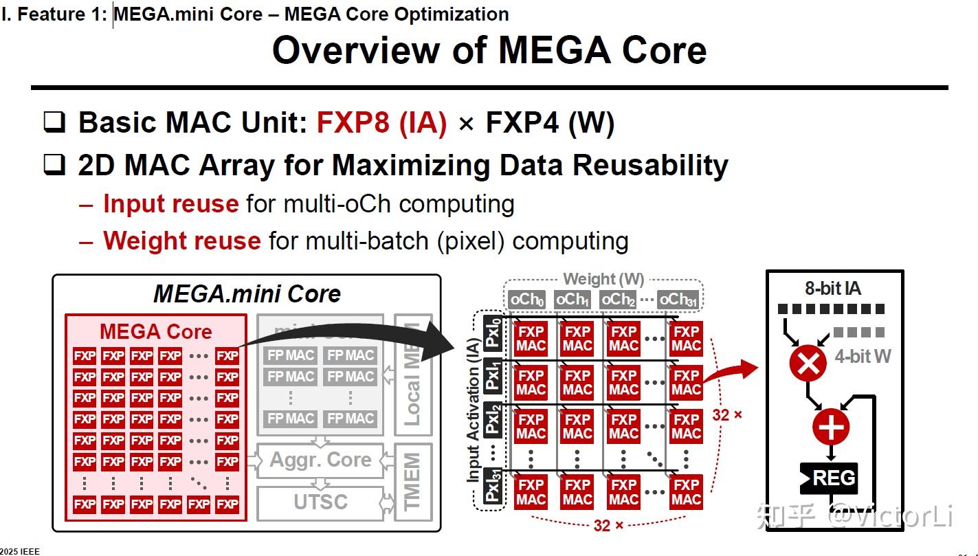 ISSCC 2025: MEGA.mini: AI Processor with a New Big/Little Core Architecture for NPU - 知乎