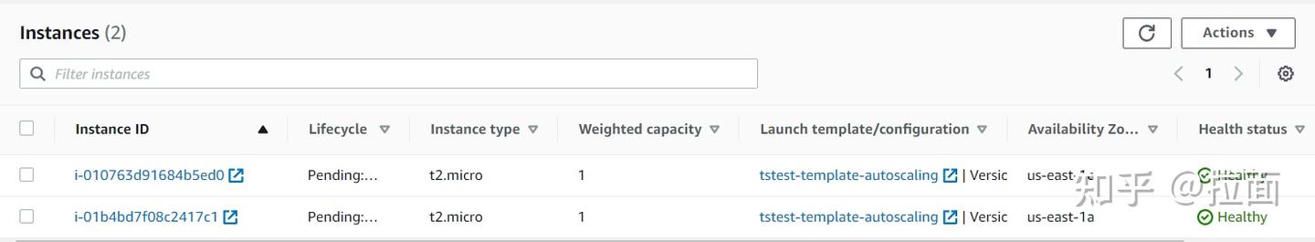 一文搞懂 AWS EC2 Auto Scaling Dynamic scaling 理论篇 - 知乎