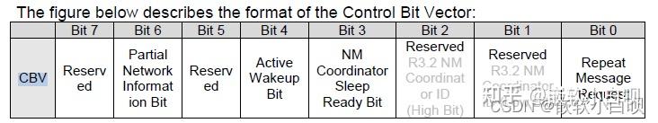 Autosar CAN开发10（Autosar的CanNM报文开发Configurator------非PNC） - 知乎