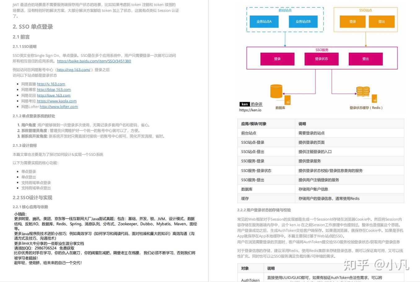 白嫖!字节跳动 Java岗顶级面试解析(2023版),github巅峰神作! 知乎