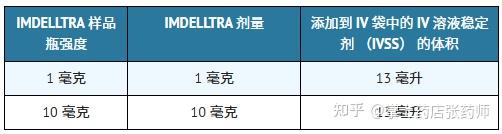 小细胞肺癌“首款”靶向药:塔拉妥单抗（Tarlatamab、AMG757、IMDELLTRA）在美国获批上市！附完整版中文说明书 - 知乎
