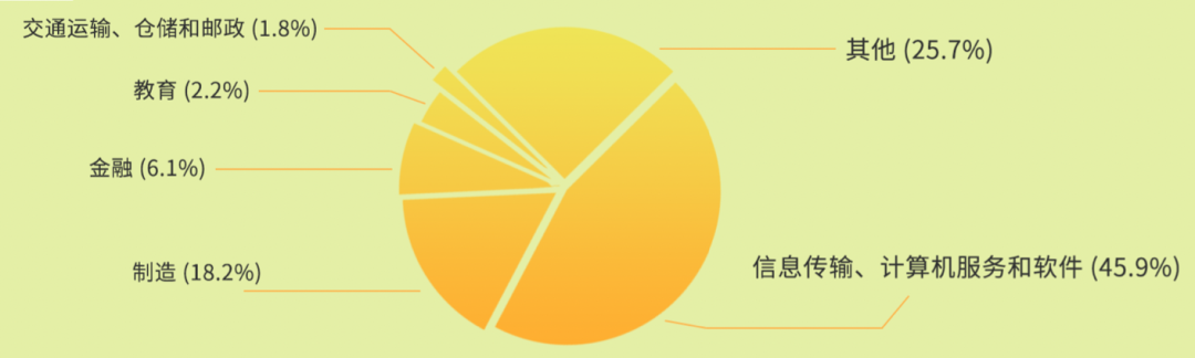 5个点告诉你为什么要考NPDP - 知乎