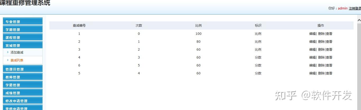 Jsp重修管理系统myeclipse开发sql数据库web结构java编程jsp展现 知乎