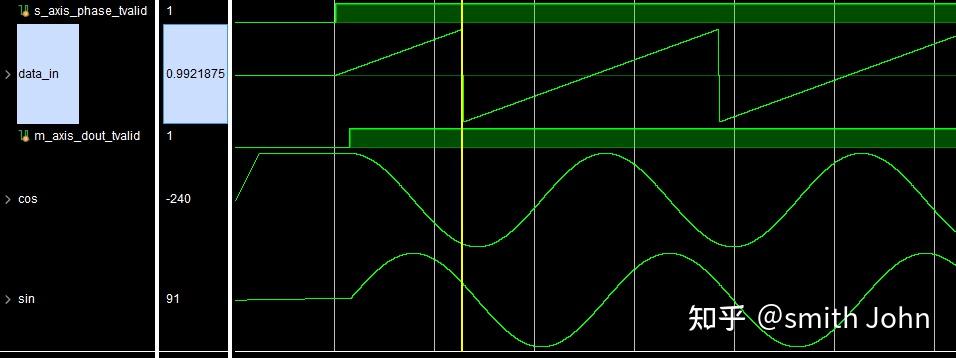 【VIVADO IP】CORDIC - 知乎