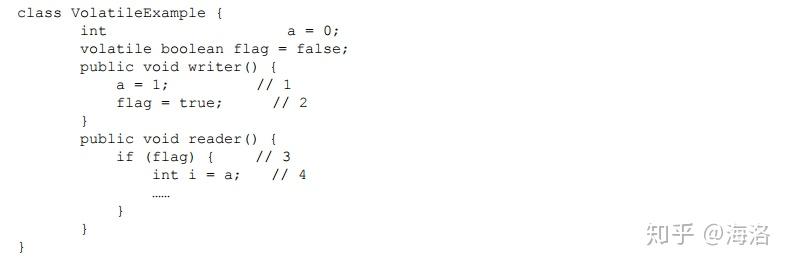 Java Volatile与Synchronized - 知乎