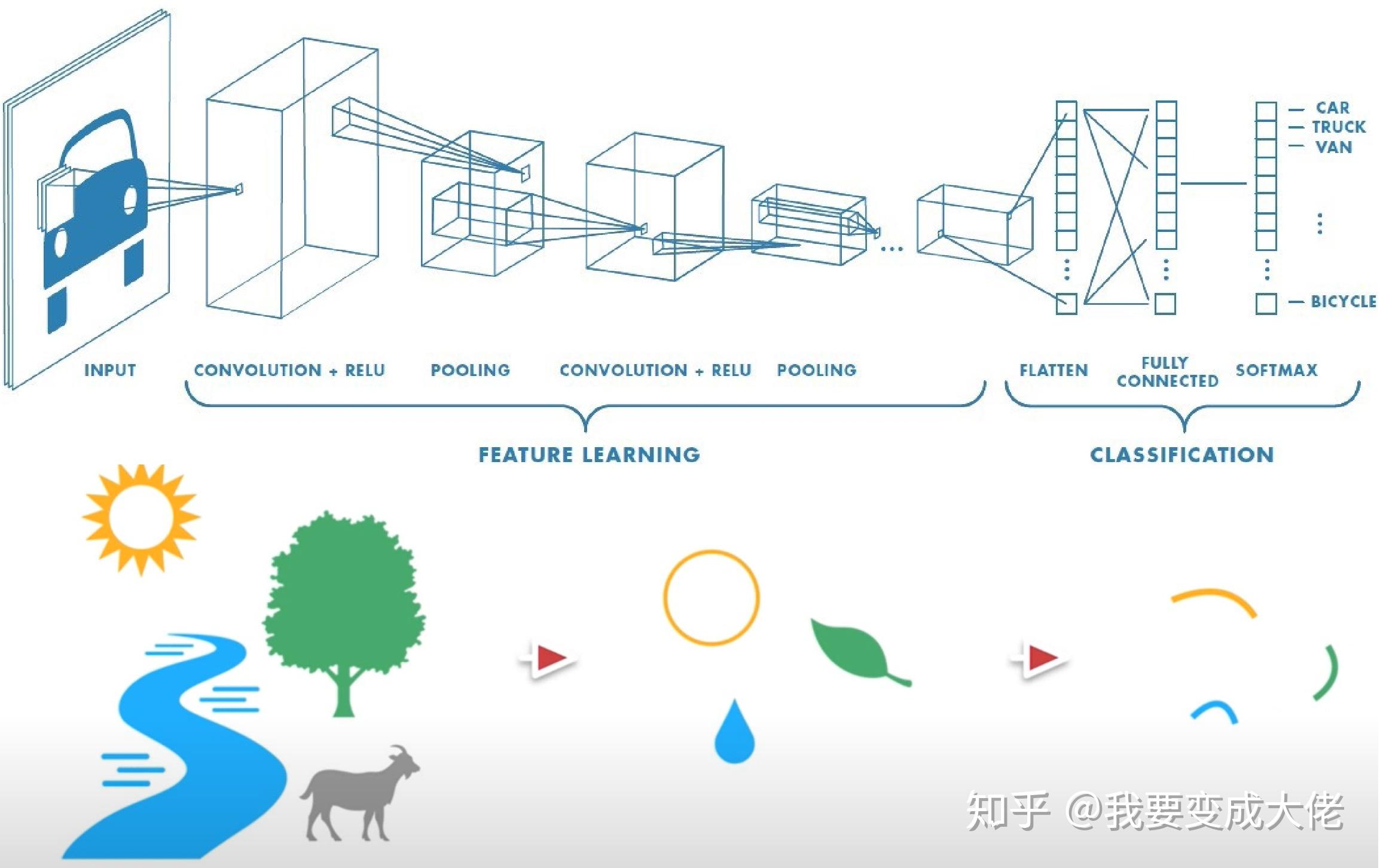 GAN网络之入门教程（三）之DCGAN原理 - 知乎