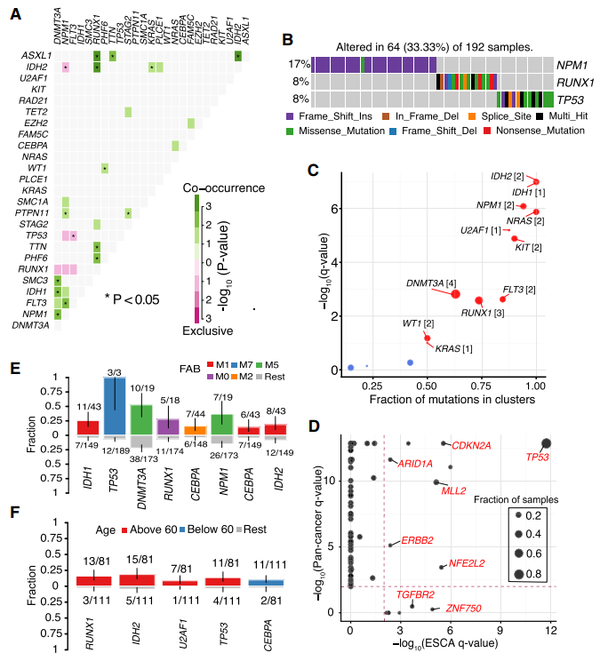 一文学会R包 maftools 简介使用 - 知乎