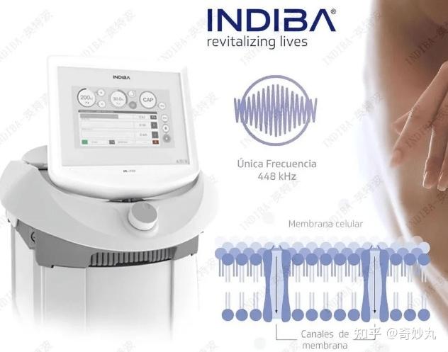 如何摆脱亚健康，每天都干劲十足？INDIBA英特波为身体保驾护航！ - 知乎