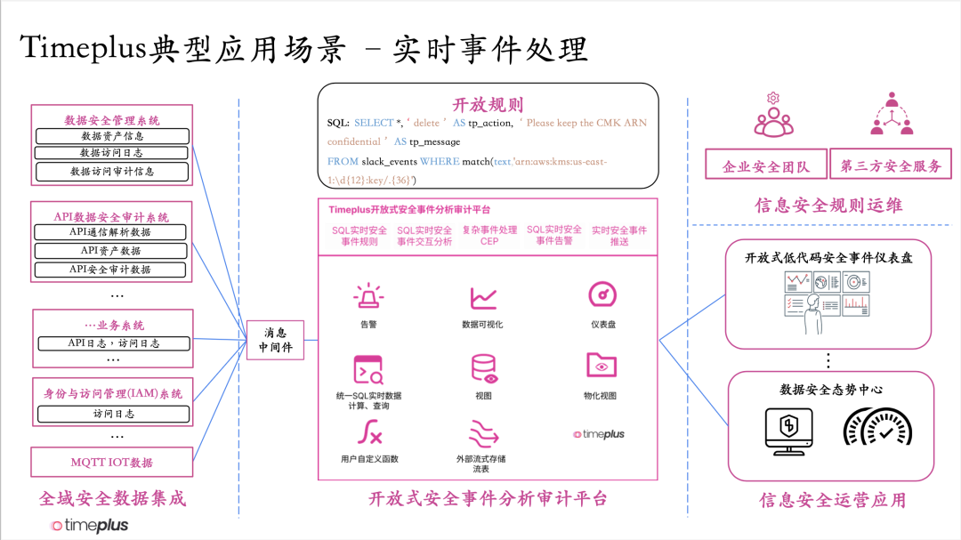 Timeplus参加2023HUATECH科技博览会 - 知乎