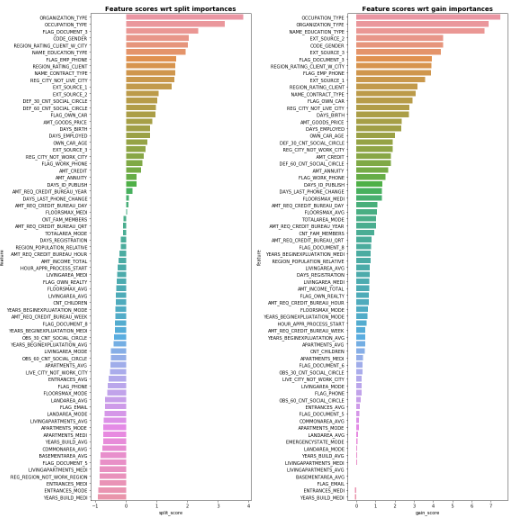 YYDS，特征选择方法超强总结！ - 知乎