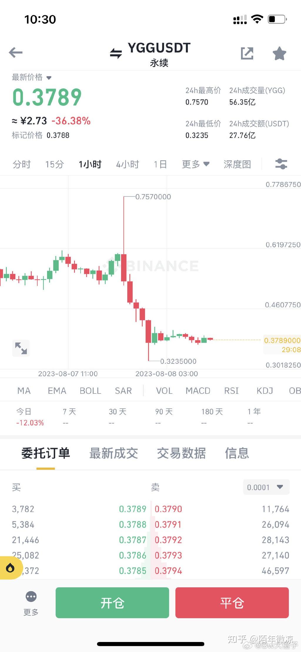 YGG是什么？发展潜力如何？是昙花一现还是蒸蒸日上？ - 知乎