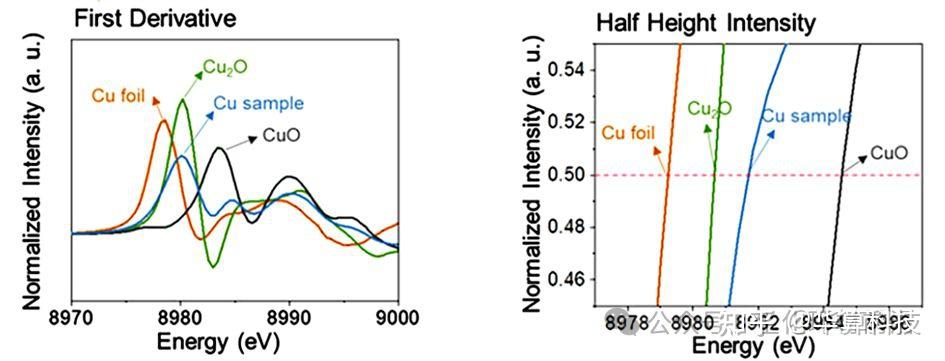 同步辐射HERFD-XAS与XAS差别及原位HERFD-XAS在电催化领域中应用 - 知乎
