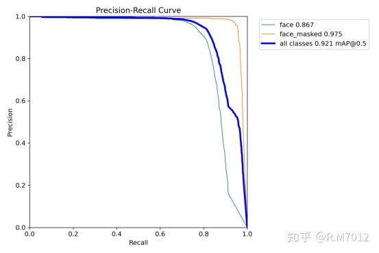 基于yolov8模型的人脸口罩目标检测系统(pytorchpyside6yolov8模型) 知乎