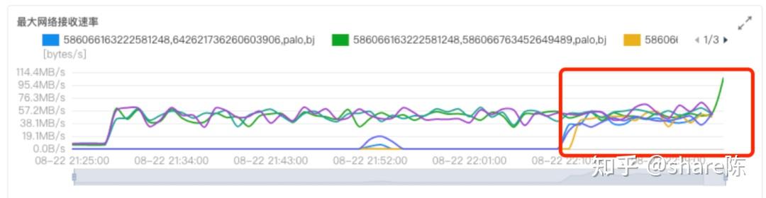 spark load 实战之 hive 数据导入 doris 提速9倍 - 知乎