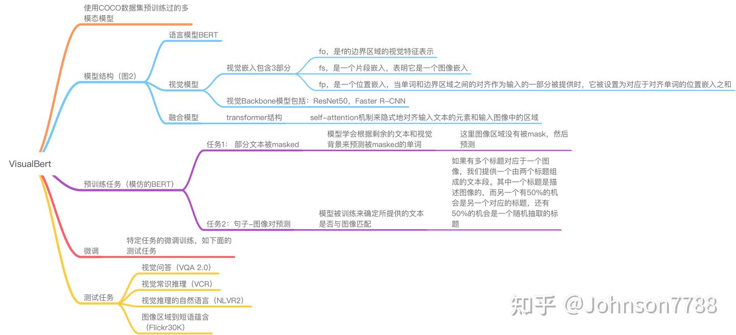 VisualBert: 经过预训练的多模态模型 - 知乎