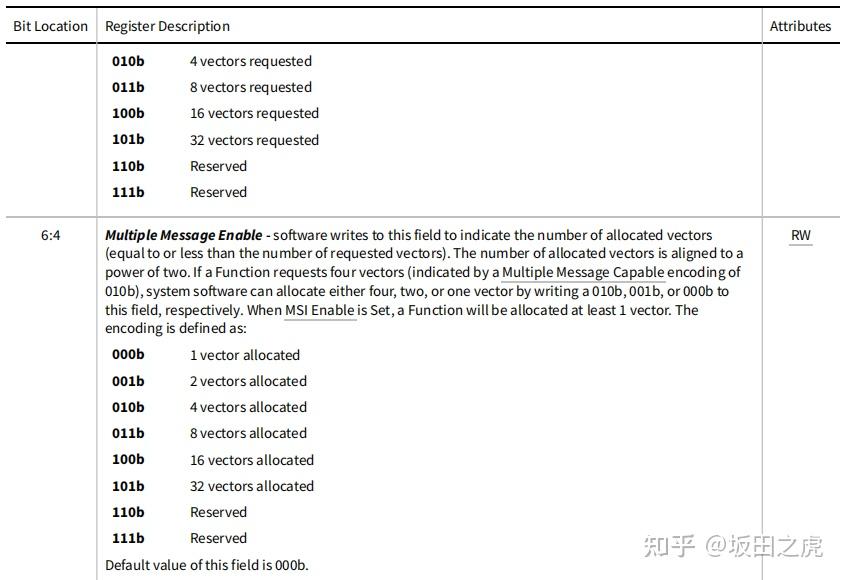 PCIe协议学习-MSI/MSI-X - 知乎