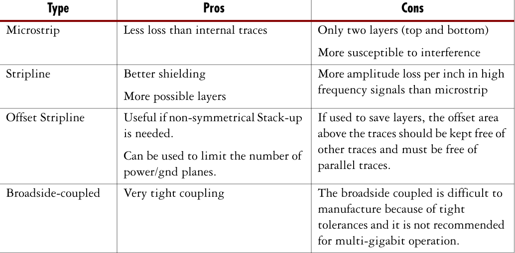 揭秘SERDES高速面纱之CML电平标准与预加重技术 - 知乎