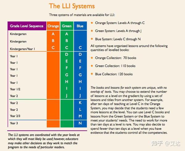 2023年最新|0基础英语启蒙也能用的海尼曼，各种版本怎么选 - 知乎