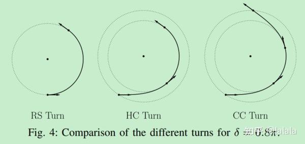 RS&CC&HC曲线 - 知乎