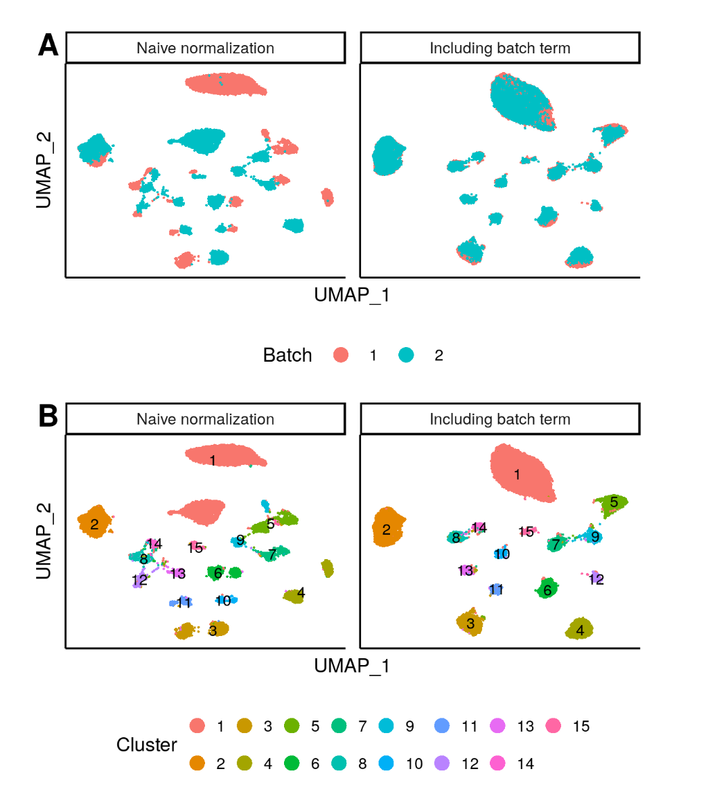 单细胞分析Seurat的SCTransform原理解读 - 知乎